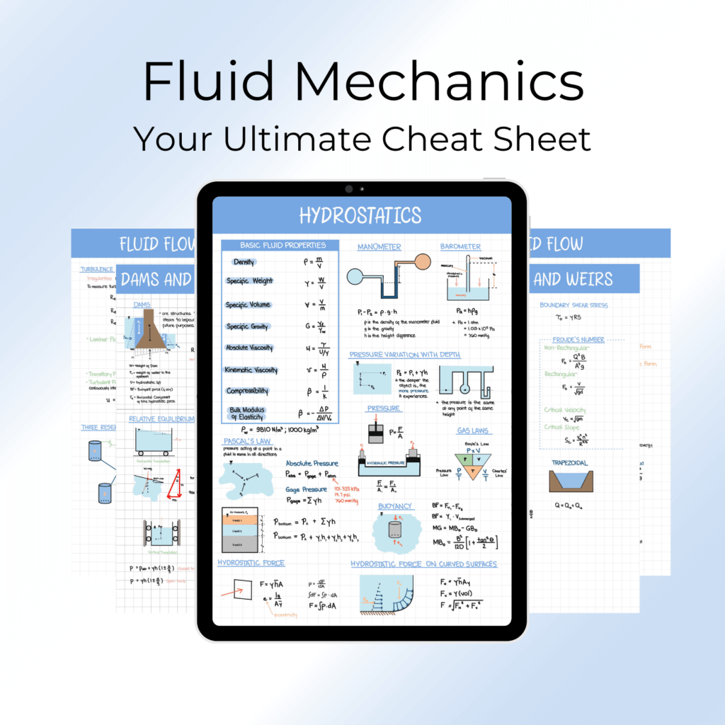 Civil Engineering Cheat Sheets: A complete Formula Guide for Civil ...