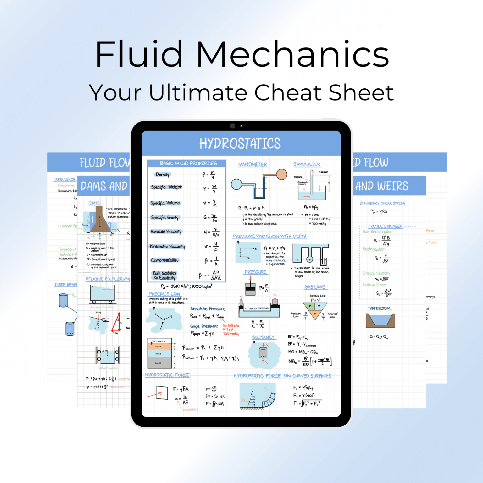 Civil Engineering Cheat Sheets: A complete Formula Guide for Civil ...