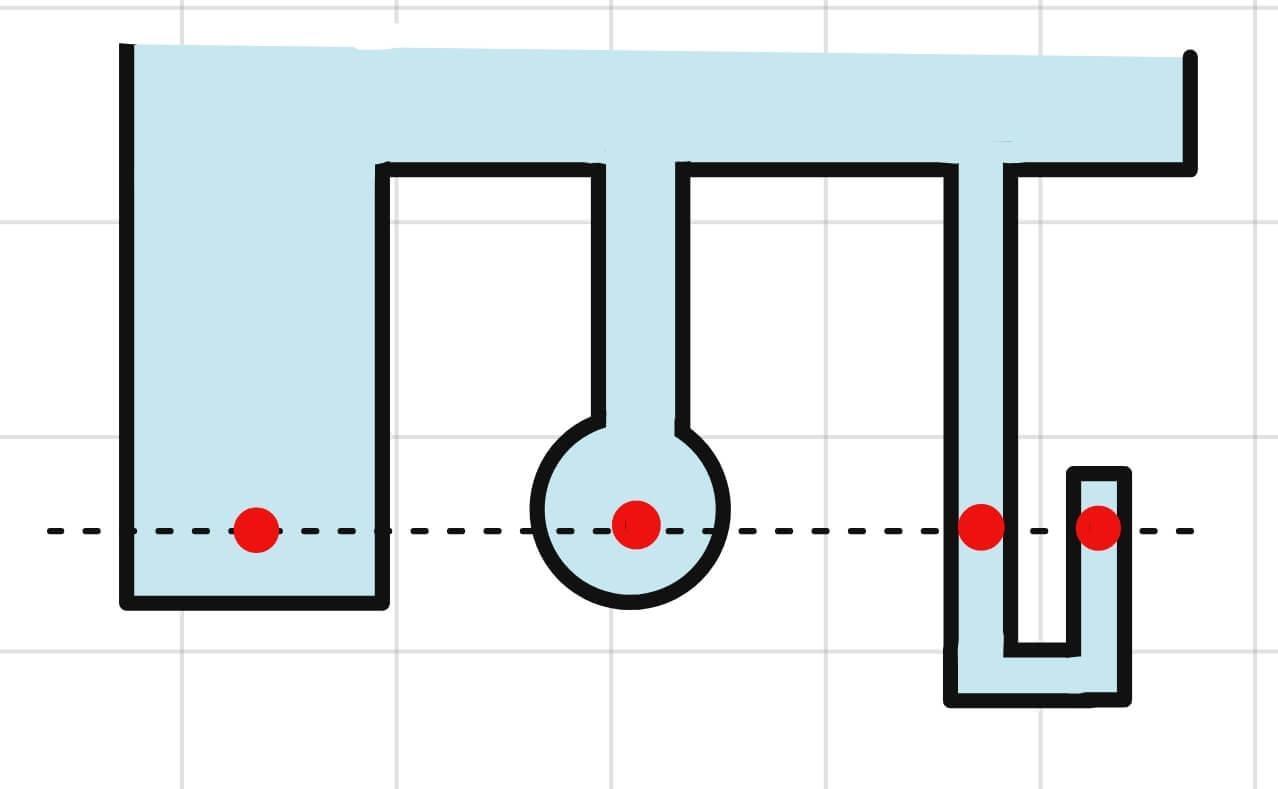 Principles of Hydrostatic Pressure in Fluid Mechanics