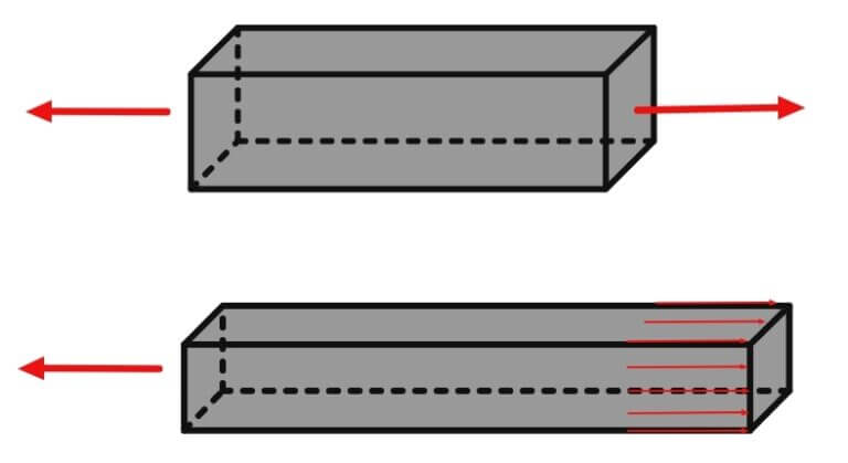 Stress in Strength of Materials: 2026 Guide