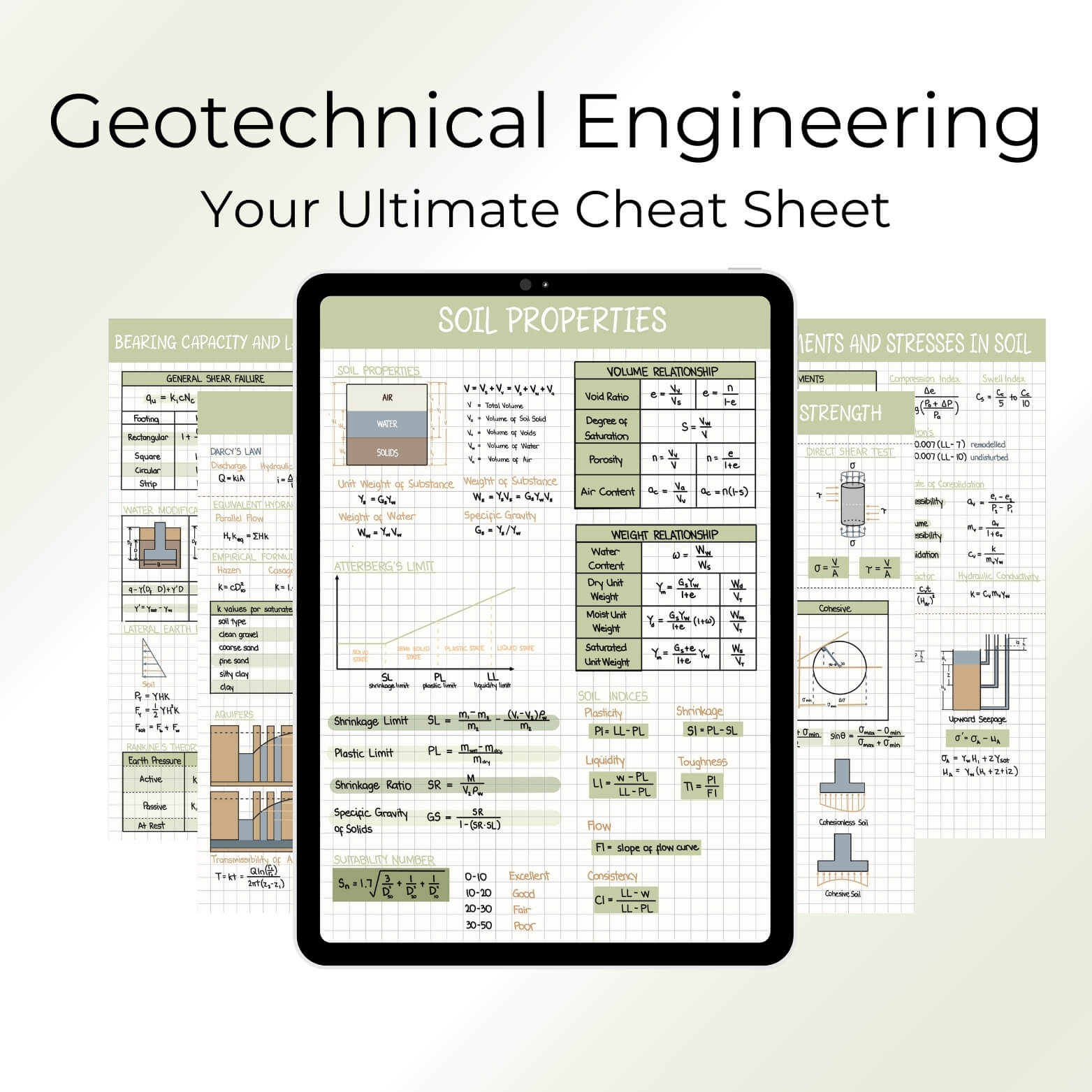 Geotechnical Engineering Cheat Sheet CEHub