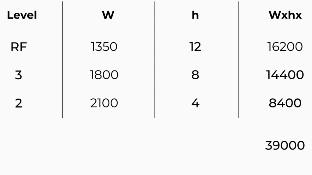 Seismic Base Shear in Earthquake Engineering CEHub