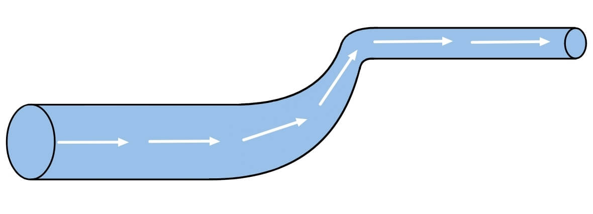 Understanding the Bernoulli Equation in Fluid Mechanics