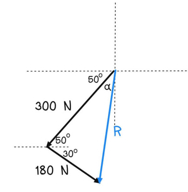 Statics of Rigid Bodies: Resultant Force and Force Systems