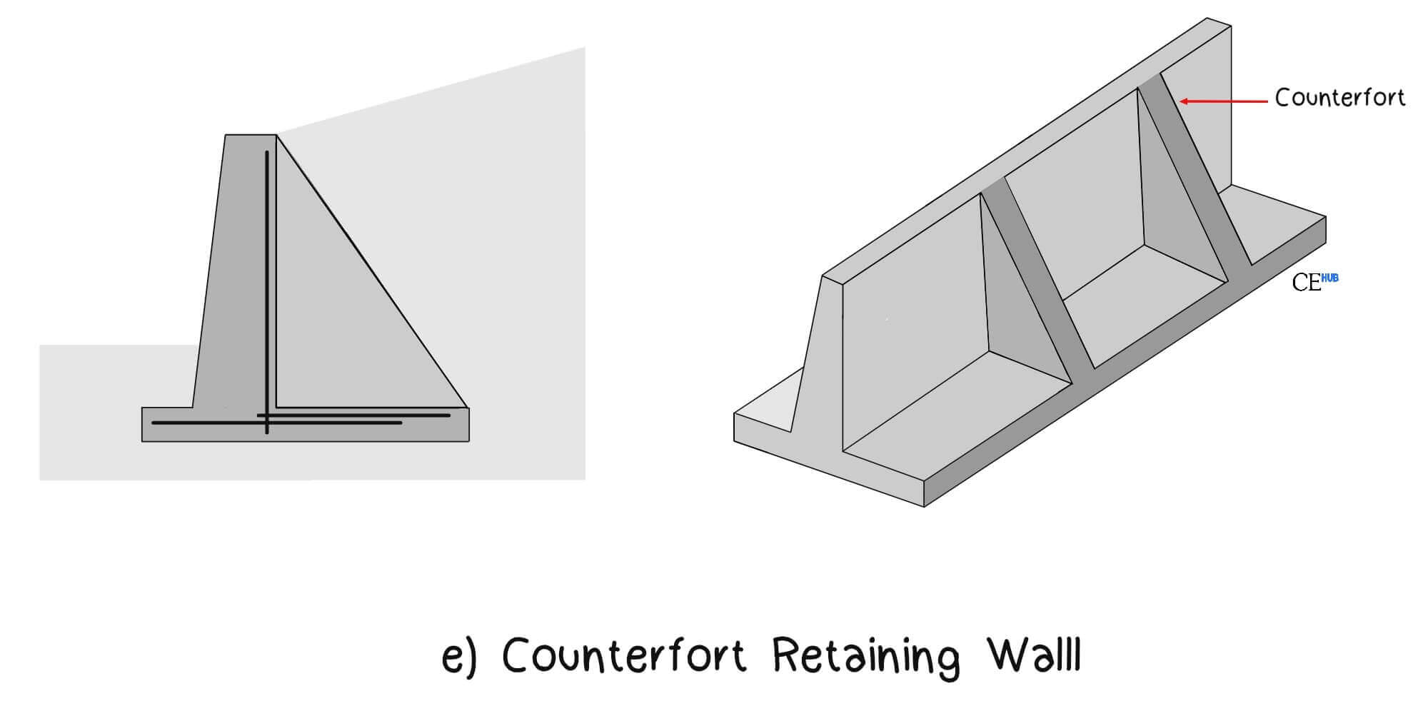 Lateral Earth Pressure in Geotechnical Engineering