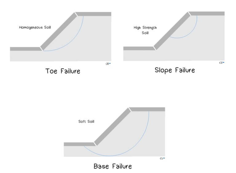 Understanding Slope Stability in Civil Engineering