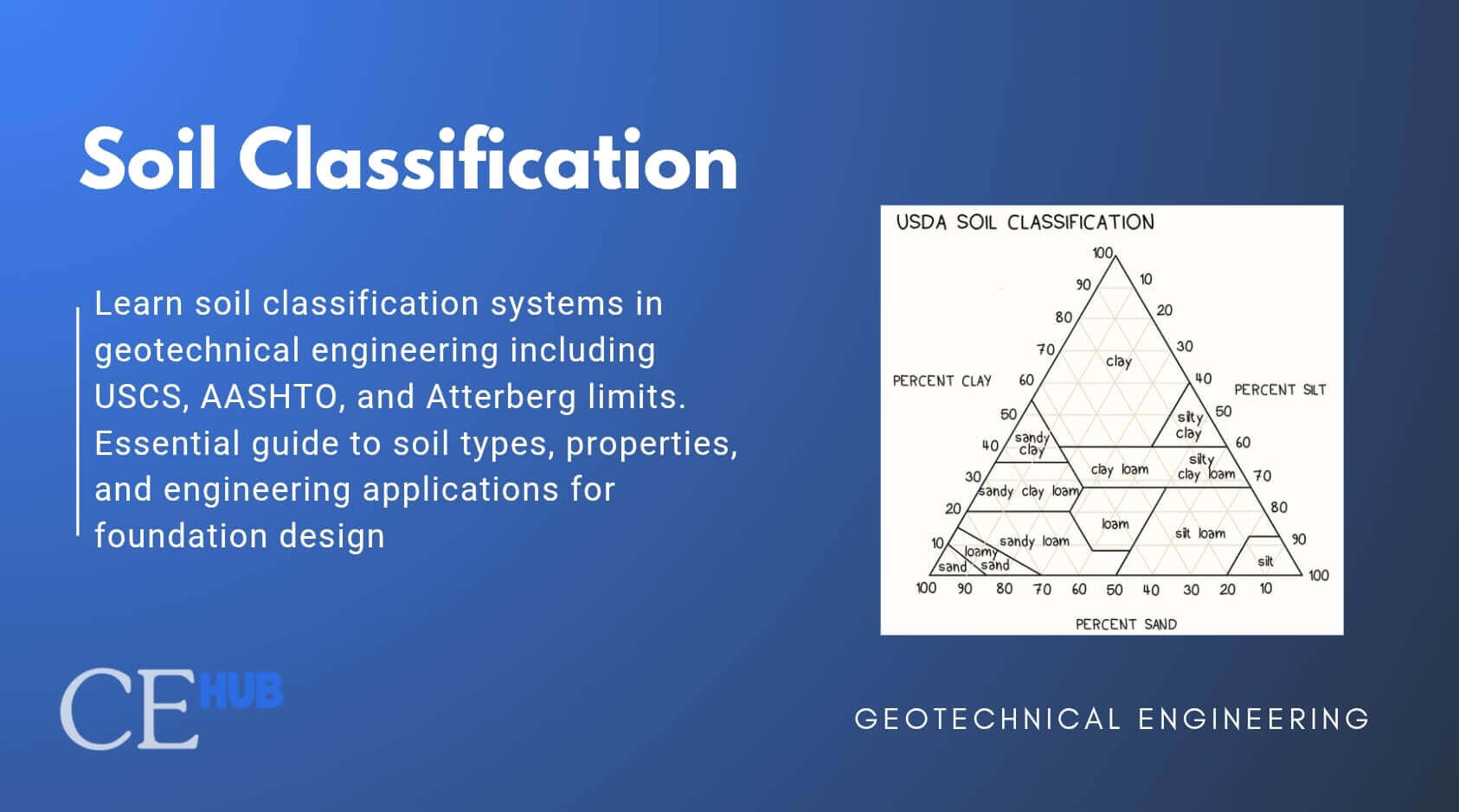 Soil Classification in Geotechnical Engineering