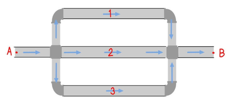 Understanding Series and Parallel Pipe Systems