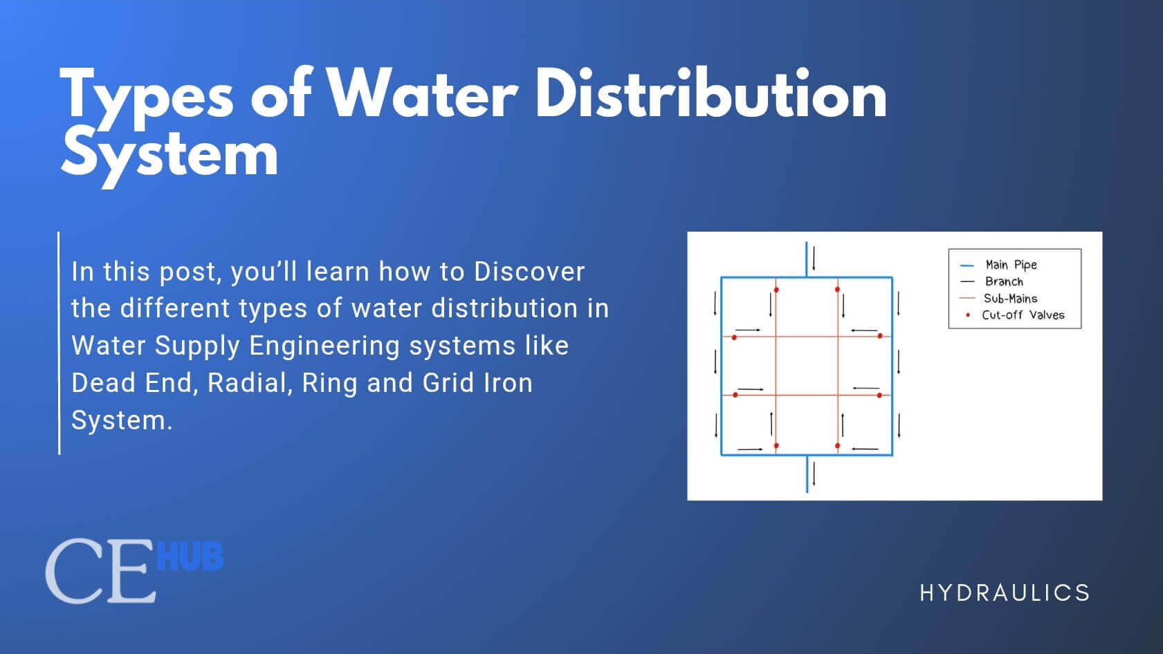 Types of Water Distribution System