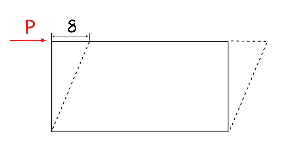 Viscosity in Fluid Mechanics